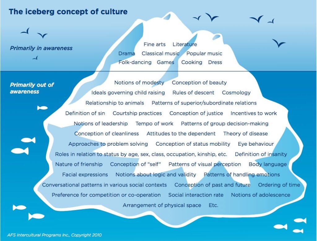 Crashing into the Cultural Iceberg - LTC Language Solutions
