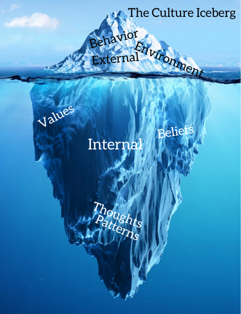 Set a Crash Course for the Culture Iceberg - LTC Language Solutions